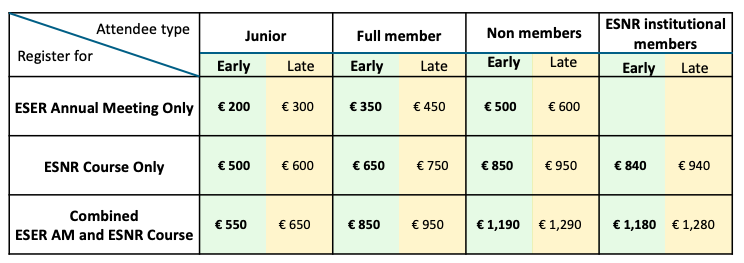 ESNR